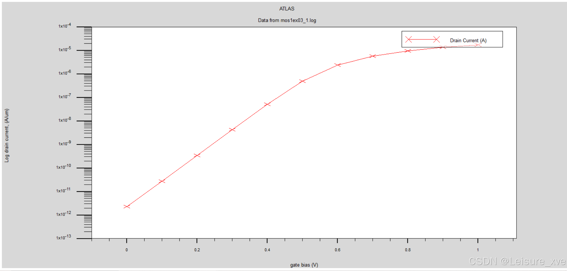silvaco例子库学习——mos1ex03_silvaco器件仿真实例-CSDN博客