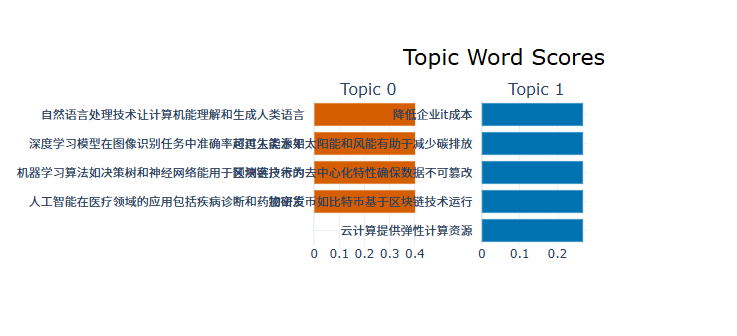 【Python库】BerTopic安装使用教程-CSDN博客