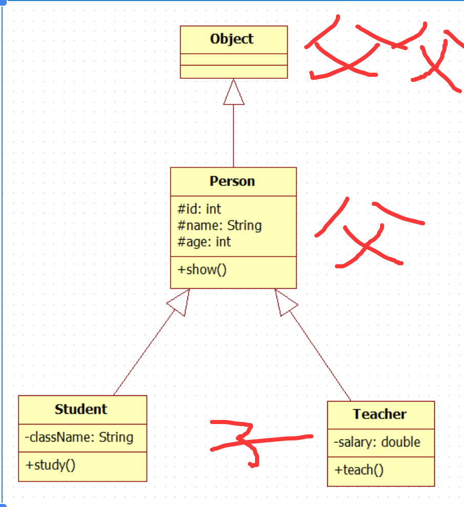 Java（基础）（四）继承、重载、重写、多态、抽象类、接口、final、Static_java多态,重载,接口的理解-CSDN博客