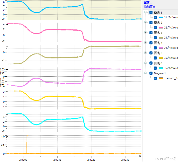 基于PLCOpen运动控制中的BufferMode和TransitionMode-CSDN博客