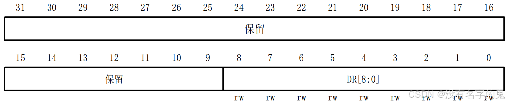 串口通信介绍_uart irda-CSDN博客