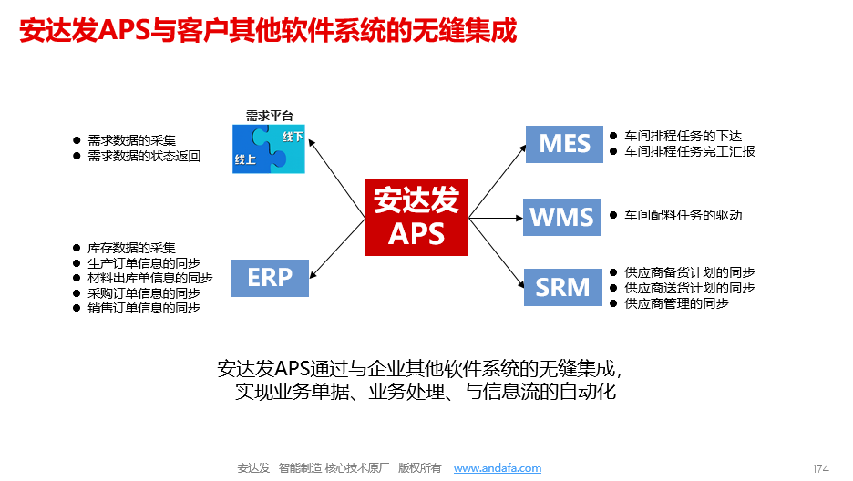 安达发|当艺术遇见算法：APS系统如何解开工艺品行业的生产魔方-CSDN博客