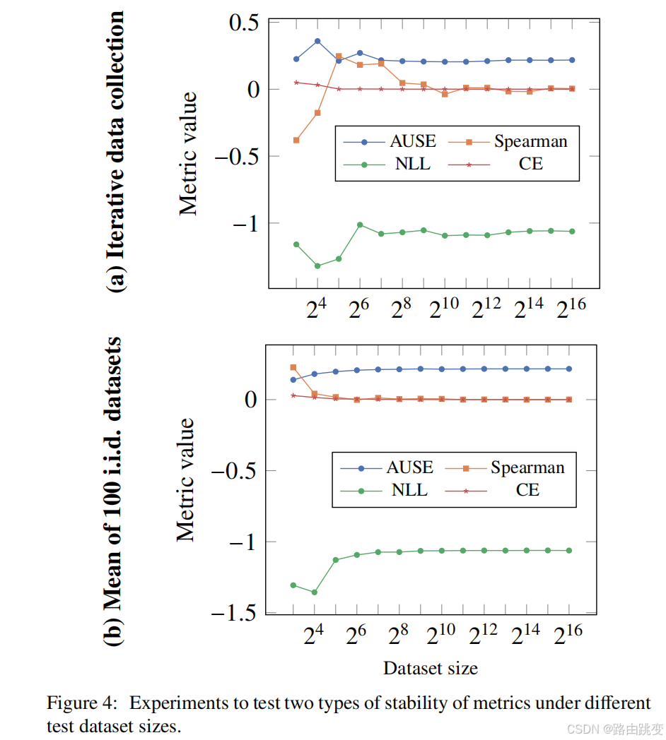 Uncertainty Quantification Metrics for Deep regression（四）-CSDN博客