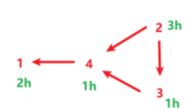 (新A卷双机位,100分)- 微服务的集成测试（Java & JS & Python）-CSDN博客