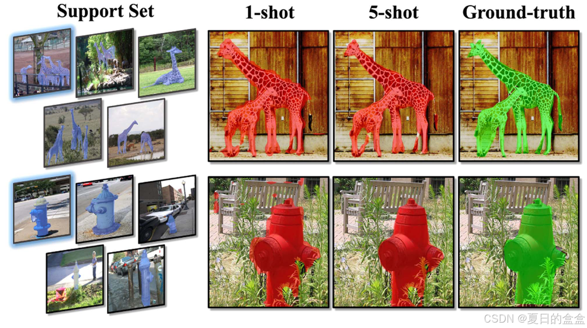 《Prompt-and-Transfer: Dynamic Class-Aware Enhancement for Few-Shot Segmentation》TPAMI2024-CSDN博客