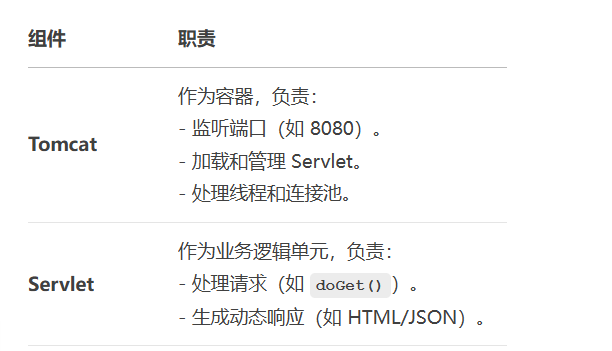 JSESSIONID Session Cookie Tomcat-CSDN博客