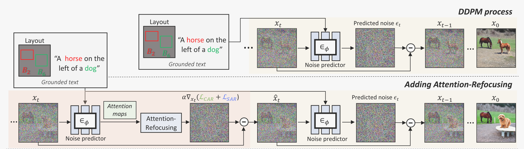 【T2L+T2I】Grounded Text-to-Image Synthesis with Attention Refocusing-CSDN博客