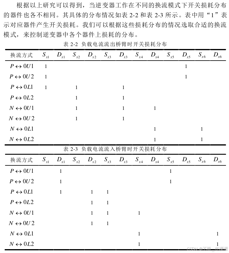 【Simulink】基于FCS-MPC的三电平ANPC并网逆变器控制（Matlab Function）_anpc simulink-CSDN博客