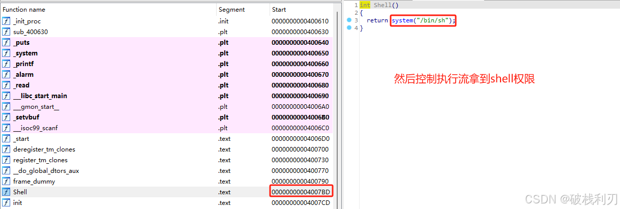 Polarctf PWN(简单):持续跟新-CSDN博客
