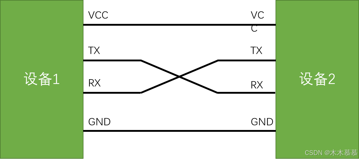 STM32——9 USART串口_9线uart硬件电路-CSDN博客