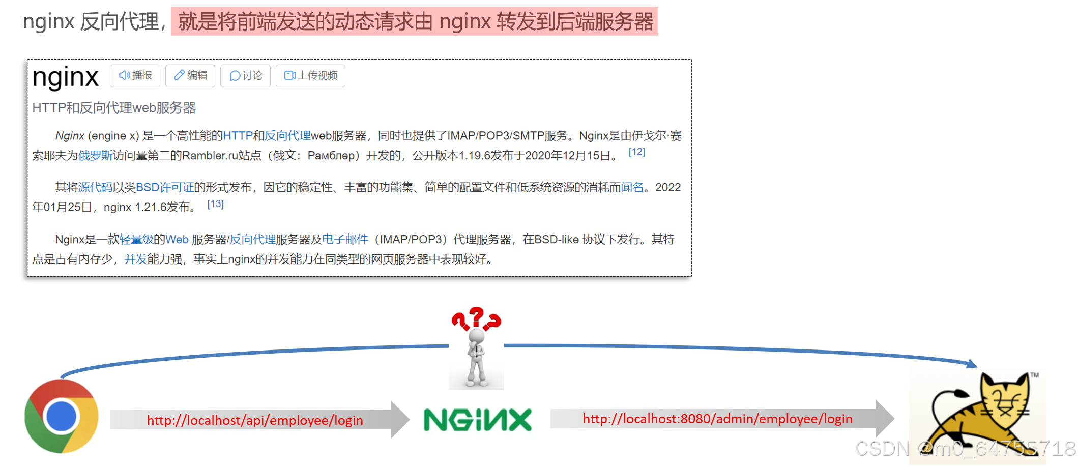 在Java中使用Nginx做反向代理的配置_java ng代理-CSDN博客