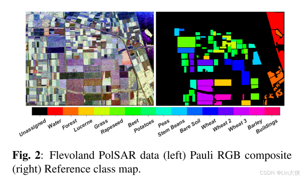 POLSAR IMAGE CLASSIFICATION USING ATTENTION BASED SHALLOWTO ...