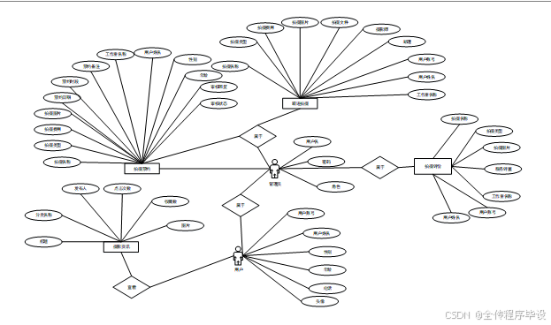 计算机毕业设计springboot摄影工作室管理系统 基于spring Boot的摄影工作室综合管理平台 Spring Boot驱动的摄影工作室运营管理系统 Csdn博客
