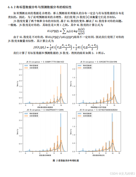 2022年MathorCup大数据竞赛-CSDN博客