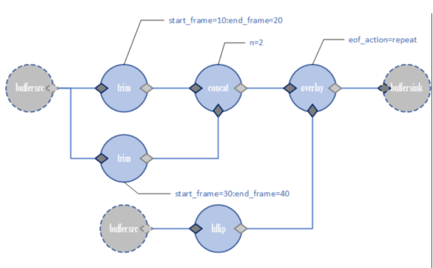 【FFmpeg入门】10、过滤器_ffmpeg filter-CSDN博客