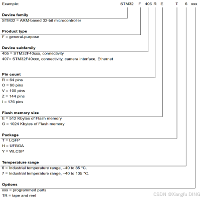 STM32片上驱动 - CortexM处理器_stm32和cortex-m-CSDN博客