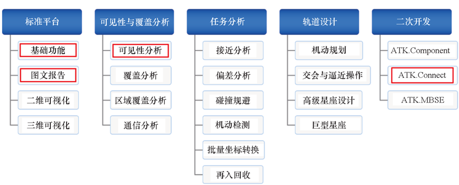 ATK Connect 模式 Python 二次开发指南 _航天任务工具箱atk软件-CSDN博客