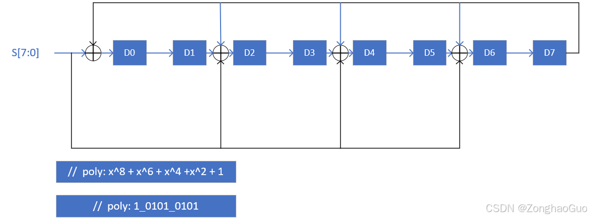 Verilog实现crc校验crc16 Verilog 数据位56位 Csdn博客