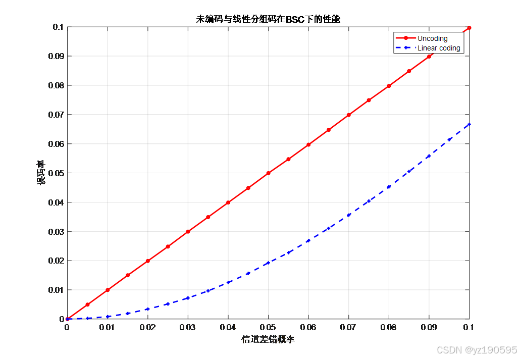 基于matlab的信源、信道编码、译码信源编码matlab Csdn博客