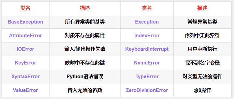 python学习打开day25-CSDN博客