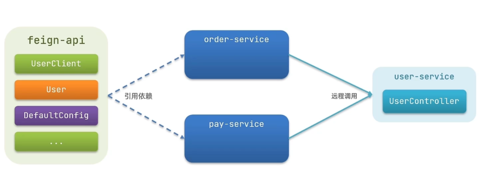OpenFeign-CSDN博客