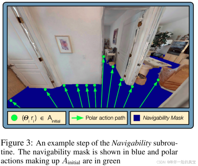 End-to-End Navigation with Vision-LanguageModels: Transforming Spatial Reasoning intoQuestion ...