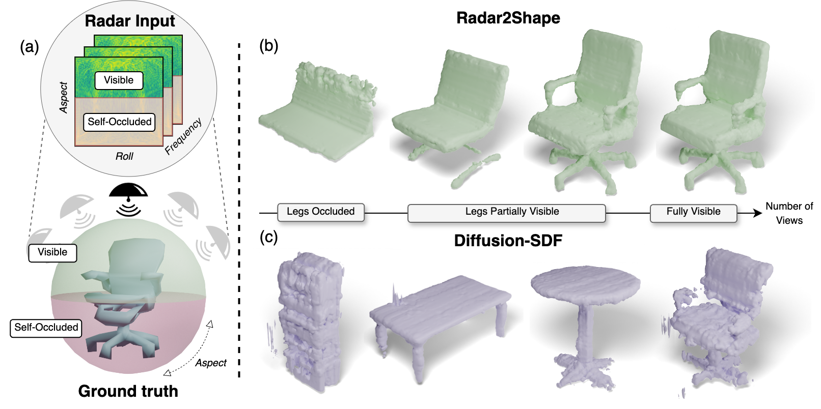 Radar2Shape：利用多分辨率有符号距离函数从高频雷达进行三维形状重建_radar2shape: 3d shape reconstruction from high-fre-CSDN博客