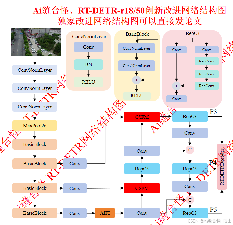 【RT-DETR涨点改进】小目标检测、特征融合改进篇 | TGRS 2024 | RT-DETR引入CSFM上下文选择融合模块，适合多模态检测、红外小目标检测、小目标检测、遥感目标检测等任务 ...