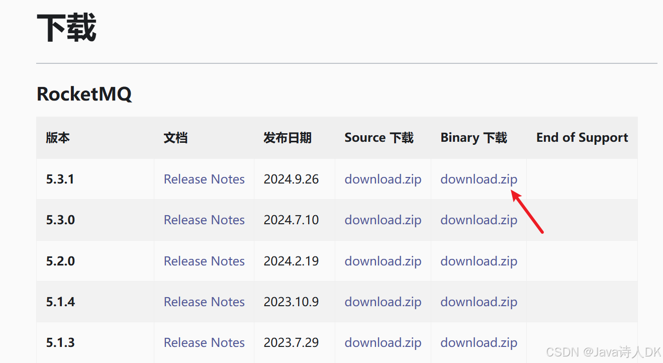 linux 本地安装 RocketMQ [亲测有效]_linux 安装rocketmq-CSDN博客