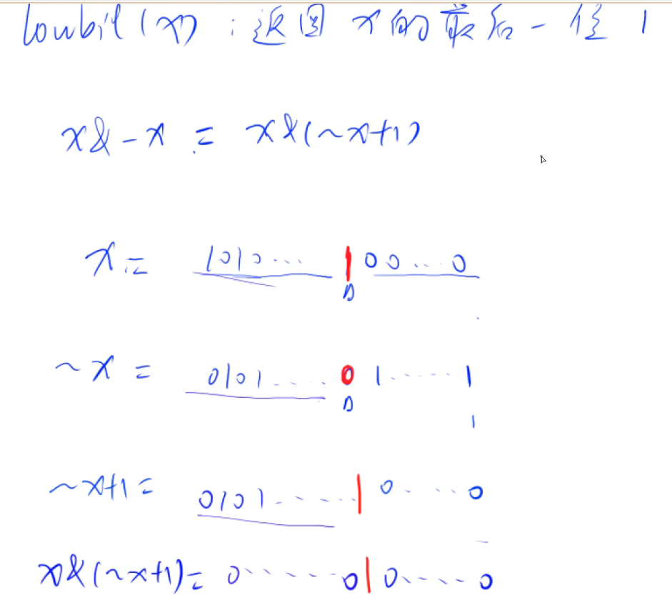 算法学习Day 4-CSDN博客