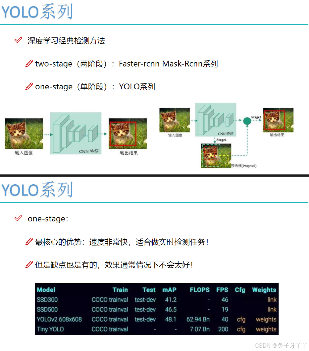 yolo算法系列的基础知识的PPT_yolo ppt-CSDN博客