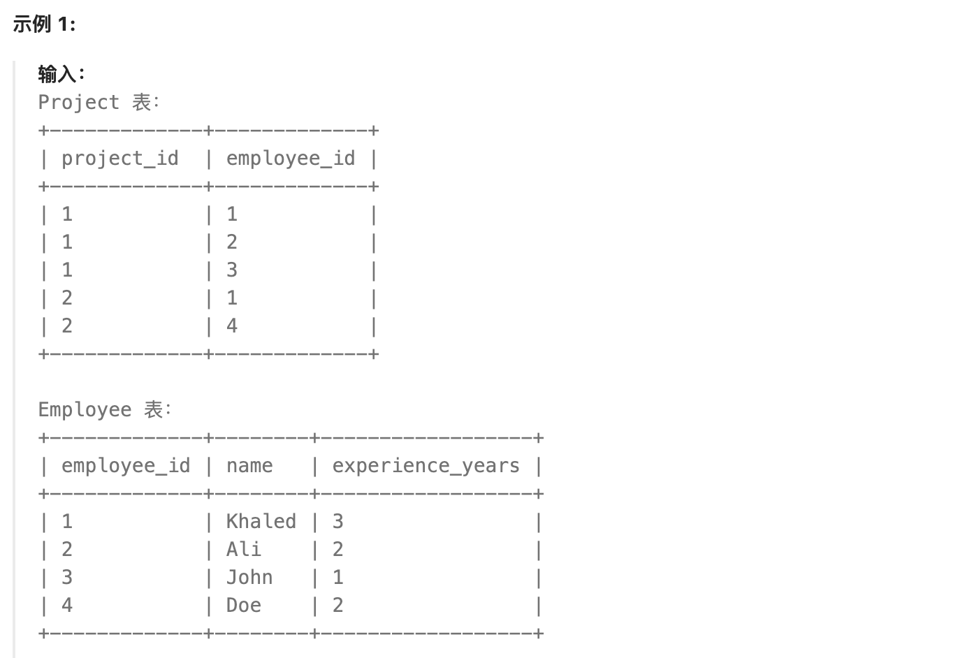 sql-leetcode-1075. 项目员工 I-CSDN博客