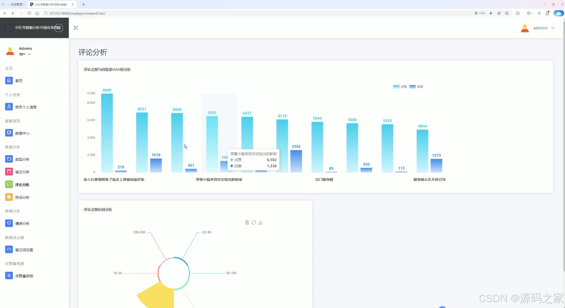 大数据毕业设计：基于spark小红书舆情分析可视化预测系统 大数据技术 社交平台数据分析 爬虫技术 深度学习fnn前馈神经网络 Snownlp情感分析 全套开发教程笔记源码文档 Csdn博客