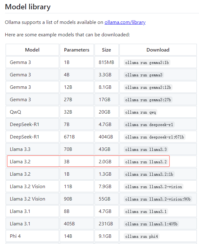Windows下Ollama安装及使用_windows 安装ollama-CSDN博客