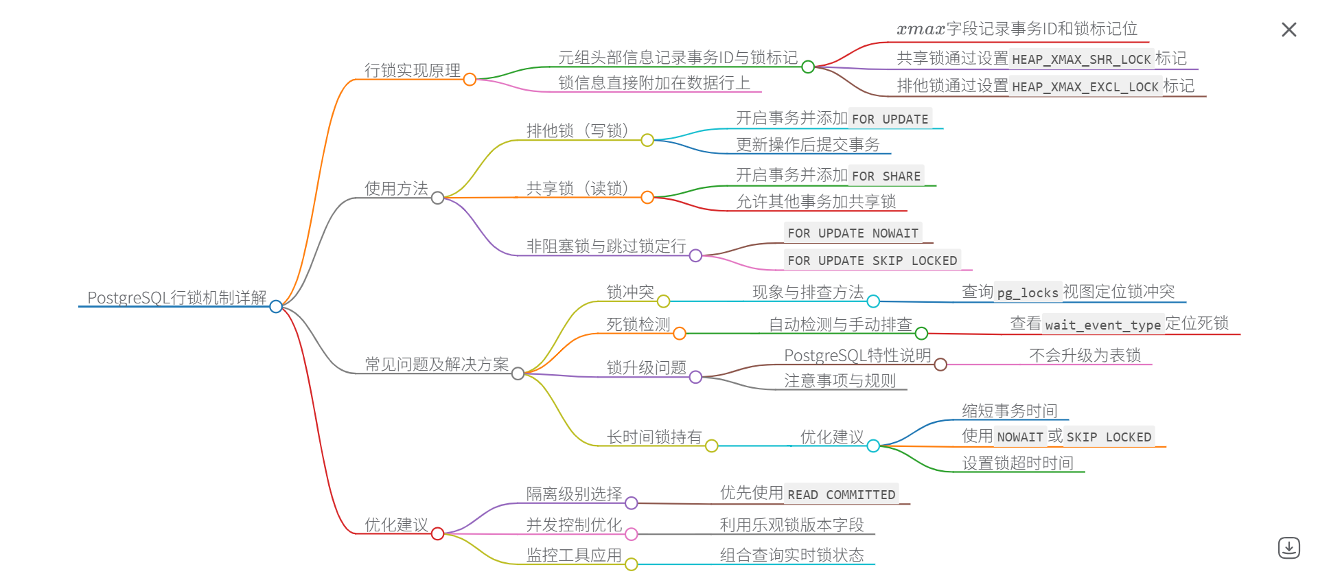 Postgresql:行锁postgresql 行锁 Csdn博客 6982