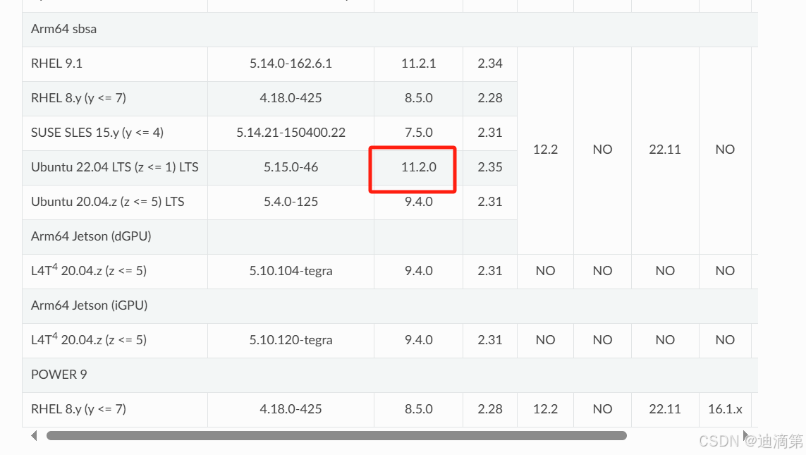 ubuntu20.04安装MinkowskiEngine教程及避坑指南_ubuntu安装minkowskiengine-CSDN博客