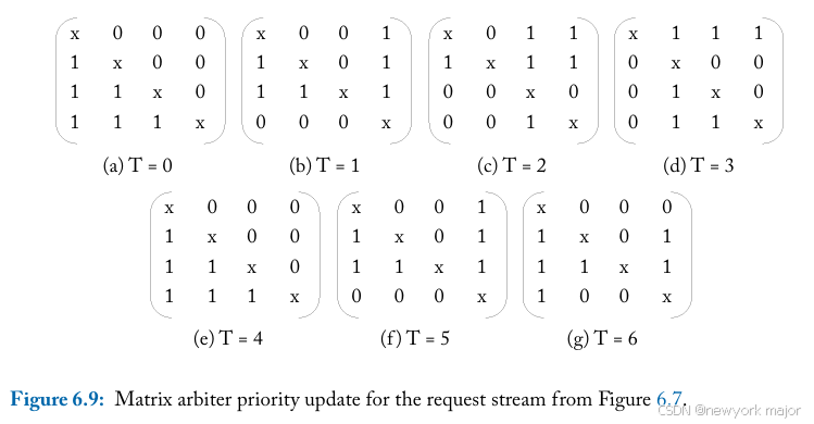 On-Chip-Network之Router Microarchitecture_microarchitecture of network ...