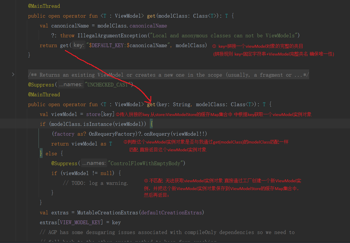 视图模型组件-ViewModel-CSDN博客