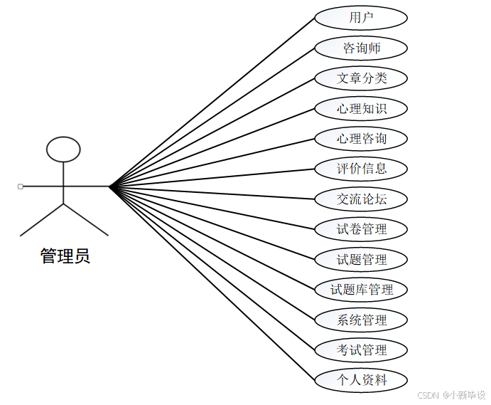 计算机毕业设计ssm基于SSM的大学生心理咨询系统 基于 SSM 框架的高校学生心理健康管理系统 SSM 实现的大学生心理辅导平台开发-CSDN博客