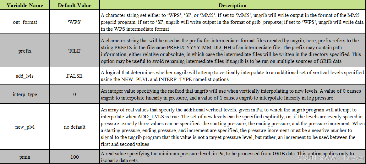 【WRF理论第四期】namelist.wps文件详述-CSDN博客