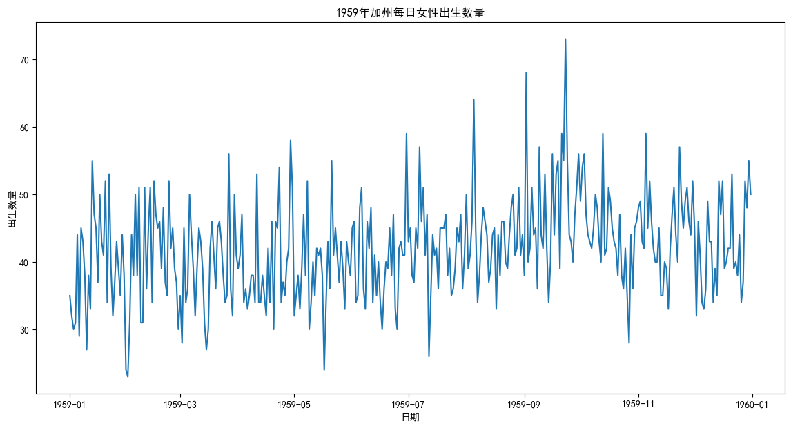 60天python训练计划----day58-CSDN博客