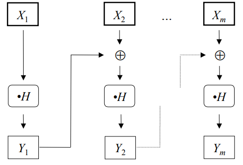 AEAD：AES-GCM简介_aes gcm-CSDN博客
