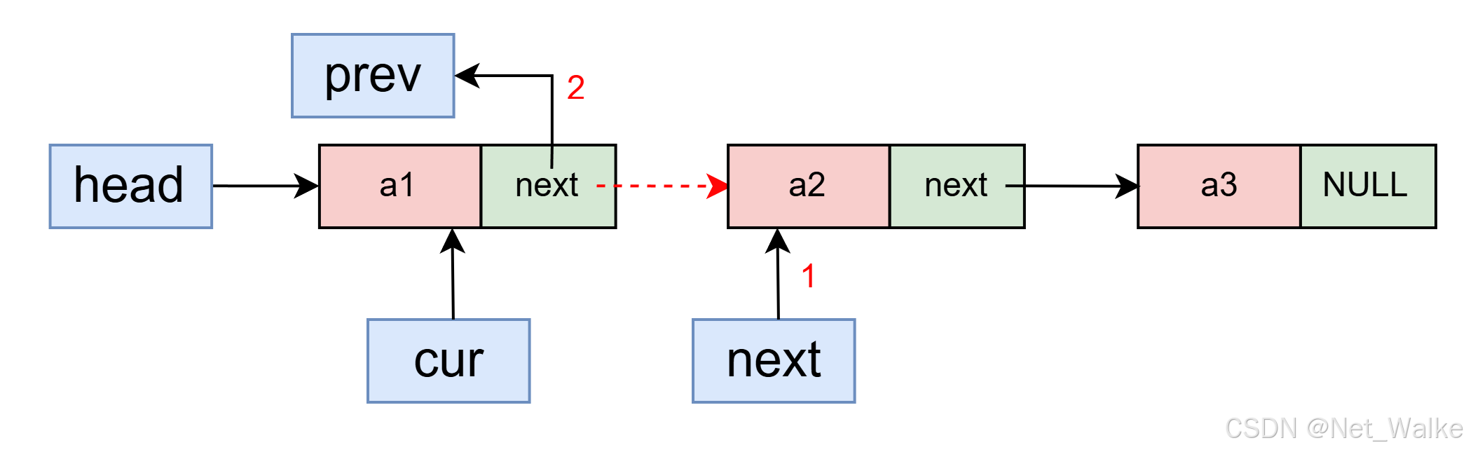【C数据结构】不带头结点的单链表实现_不带头节点的单链表-CSDN博客