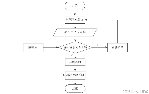 ssm030小学生课外知识学习网站(文档+源码)_kaic-CSDN博客
