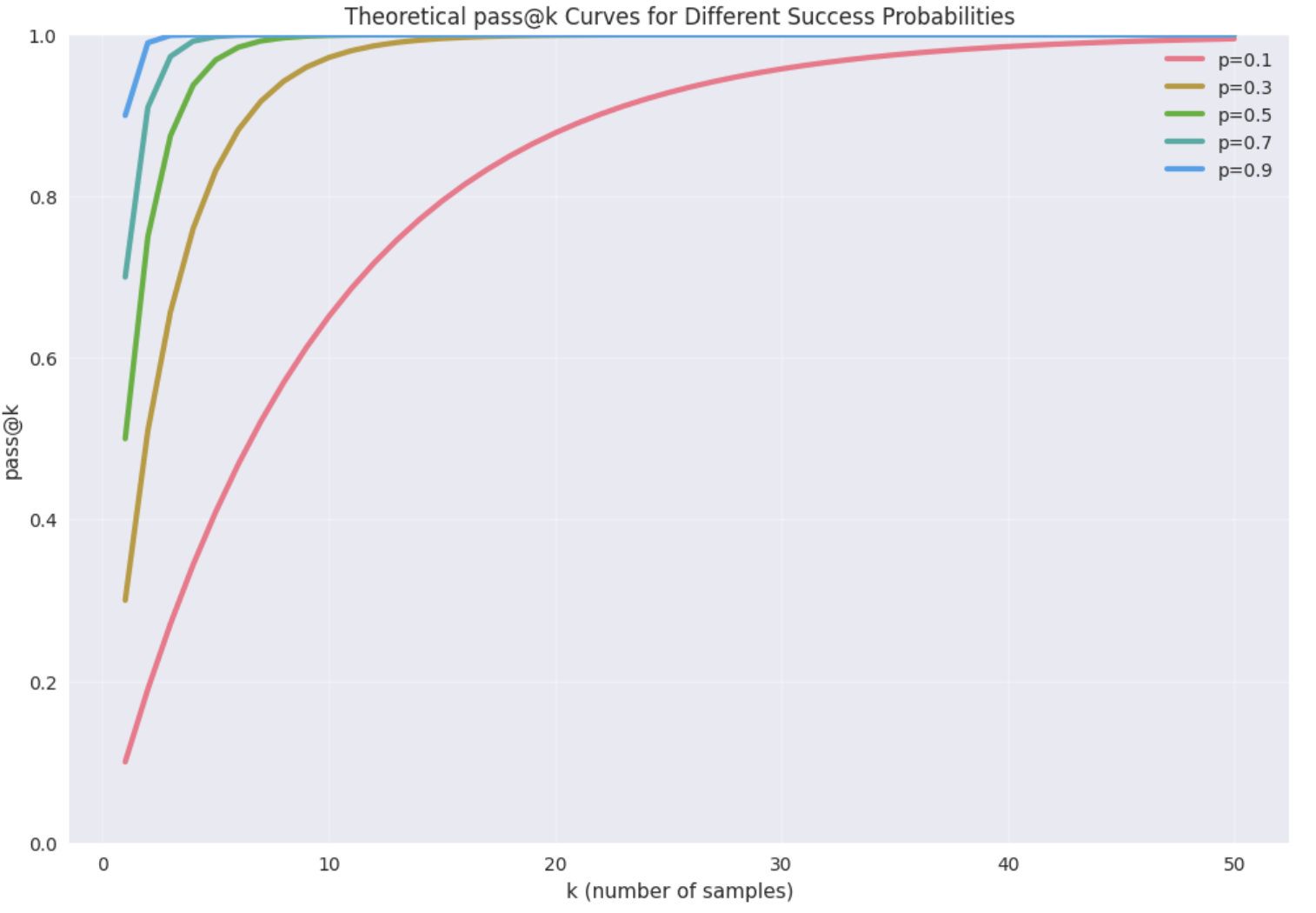 如何用python模拟pass@k过程-CSDN博客