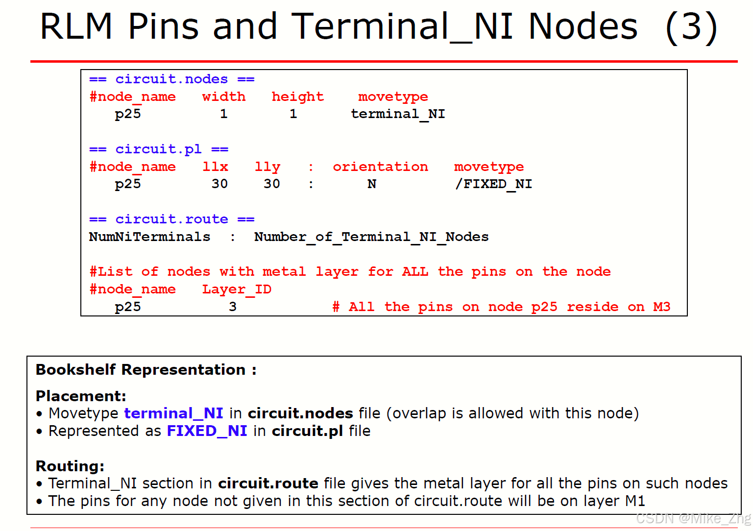 【IC】bookshelf格式_bookshelf ic-CSDN博客