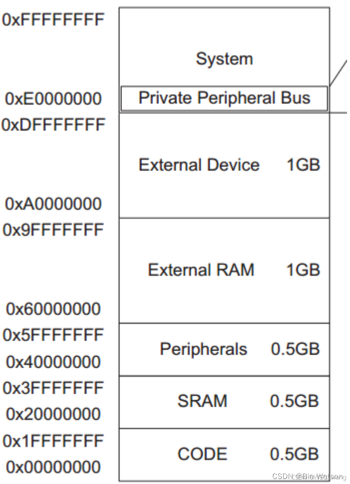 STM32H7配置MPU_stm32h7 mpu配置-CSDN博客