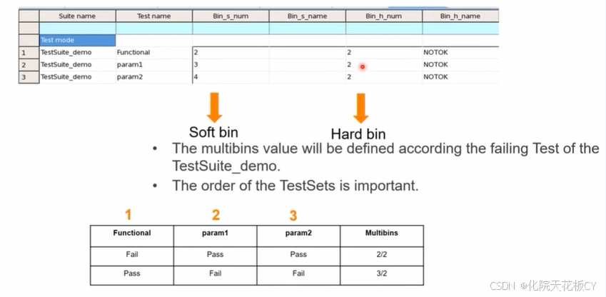 V93K Testflow_ate sbin hbin-CSDN博客