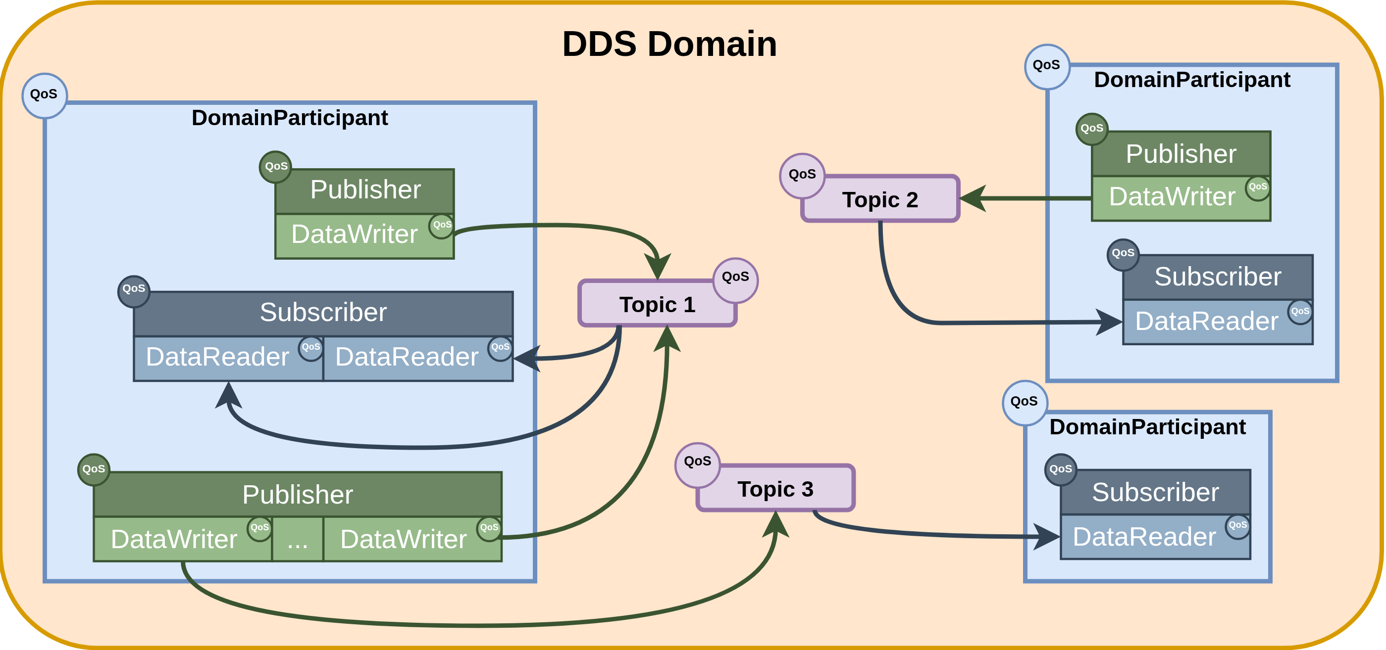 Fast DDS快速入门指南_fastdds教程-CSDN博客
