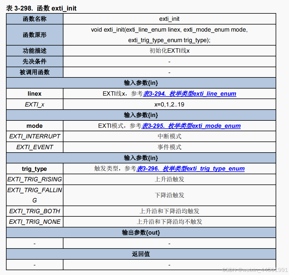 GD32F103 EXTI外部中断_gd32f103 gpio中断-CSDN博客